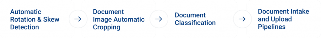 Accelirate’s RPA and ML Automate Enrollment Process for Education Firm ... Accelirate’s RPA and ML Automate Enrollment Process for Education Firm ...