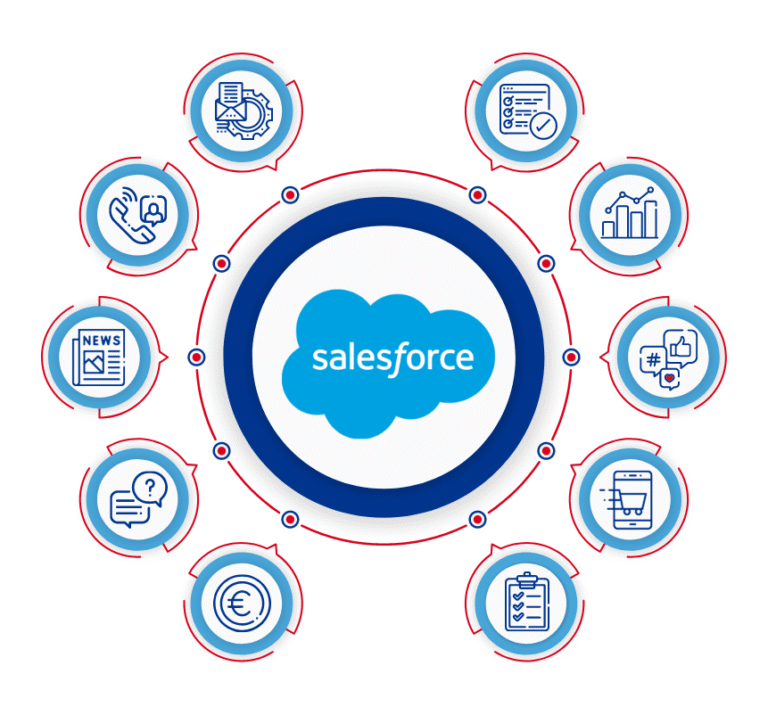 Choosing the Best Technical Approach for Salesforce Integration ...