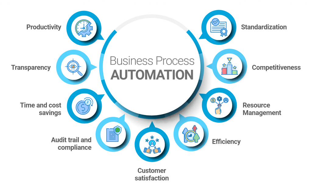 Guide to Business Process Automation Guide to Business Process Automation