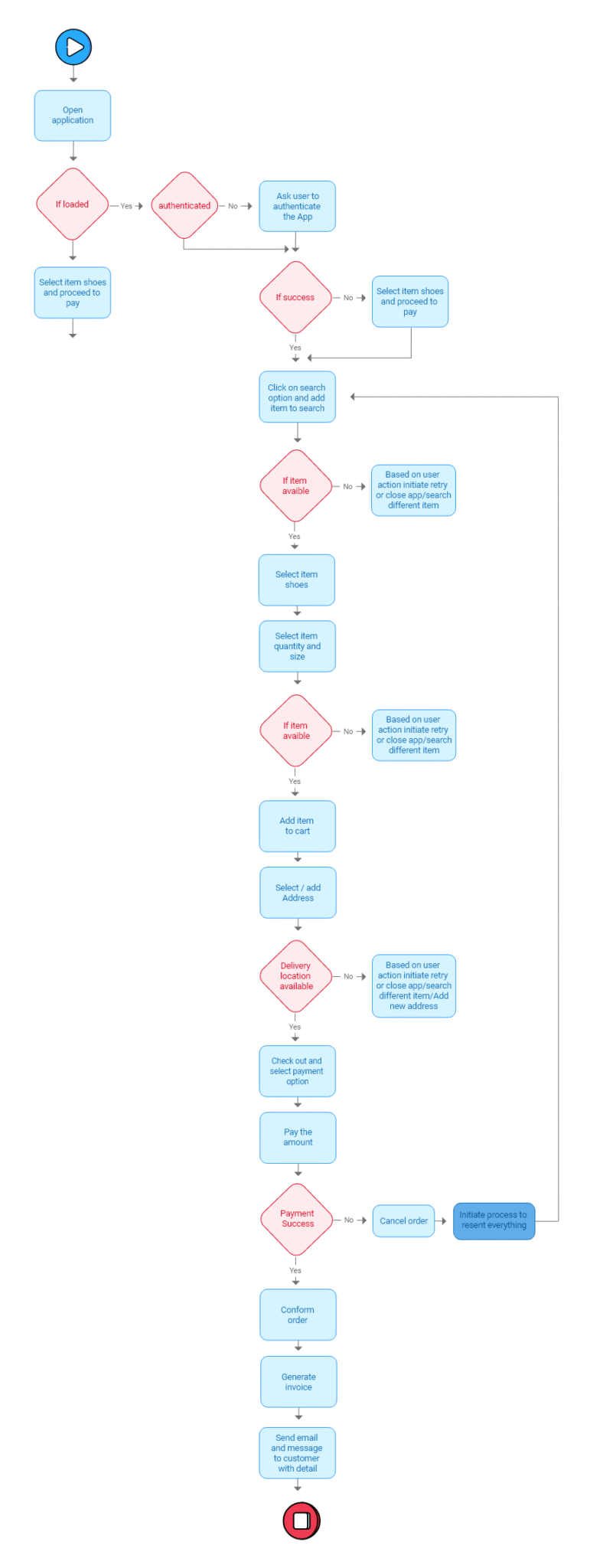 Driving Organizational Efficiency with Process Mining