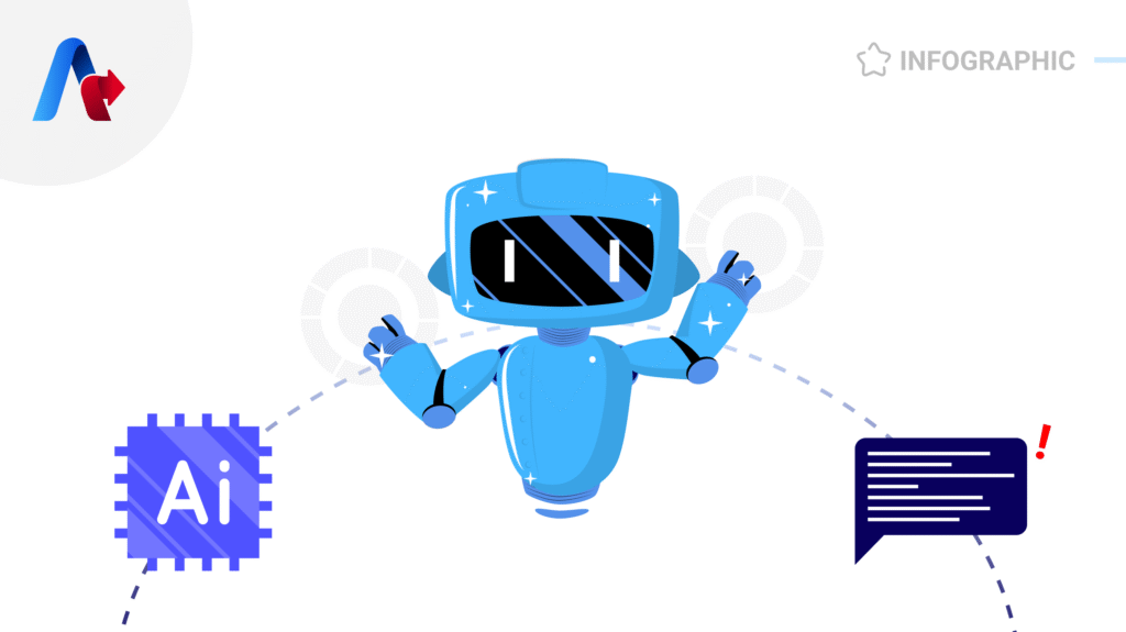 Infographics | Automation and AI - Accelirate
