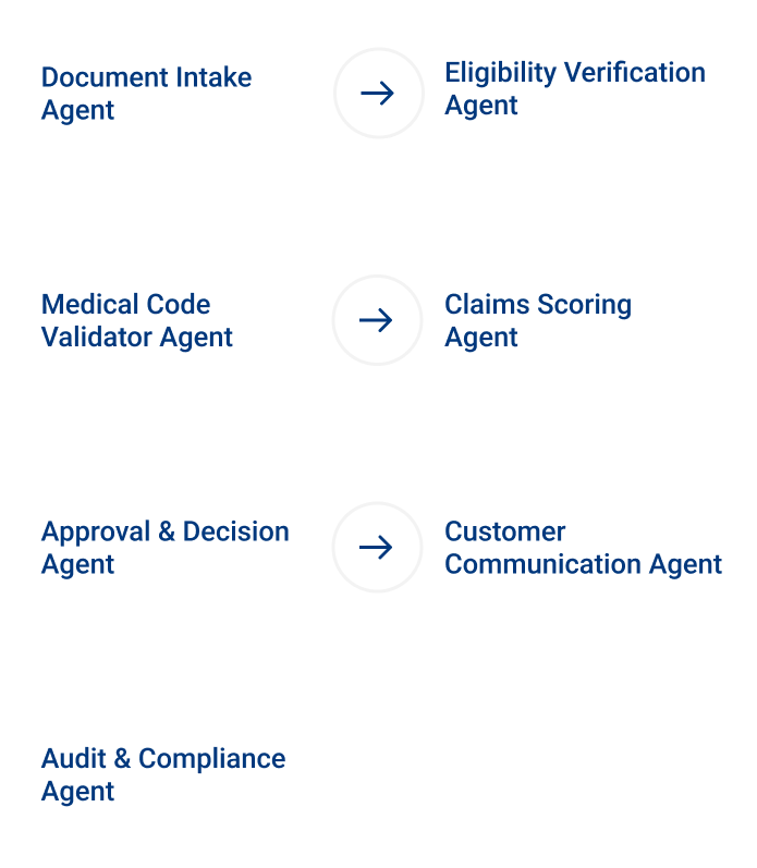 Accelirate’s Agentic AI Claims Platform Accelerates Claim Turnaround by ...